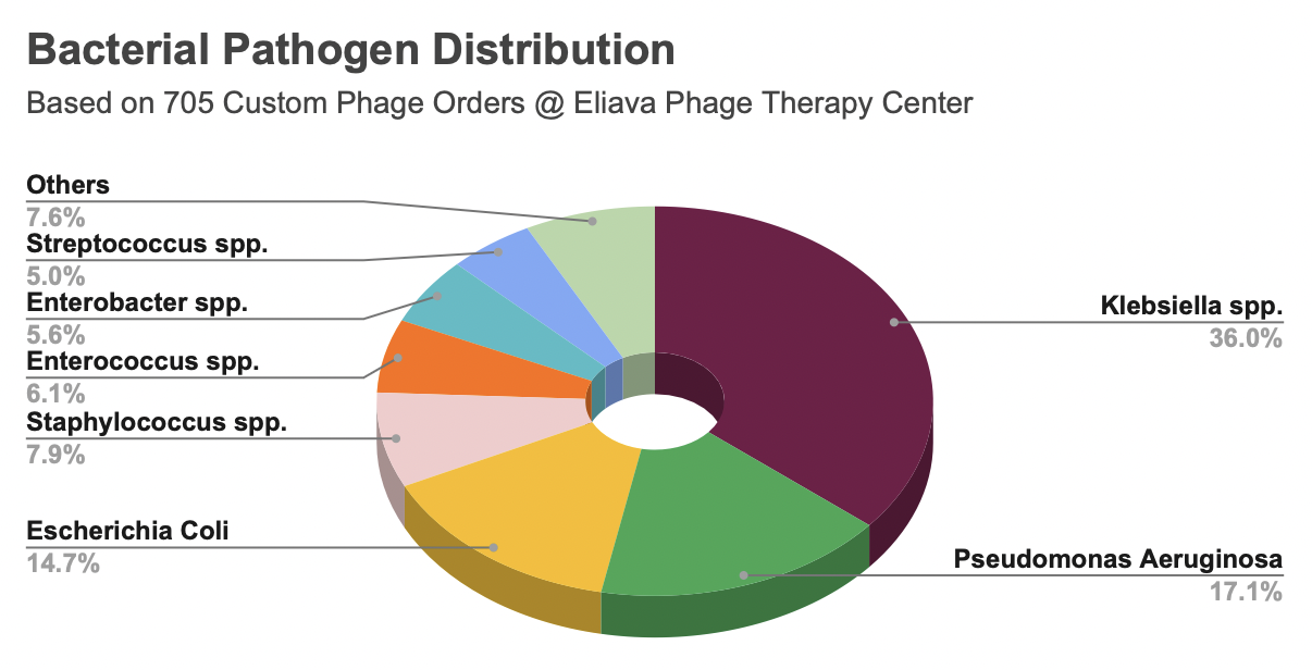 Pathogens Behind SIBO And Limitations of Rifaximin – Gutbiotics